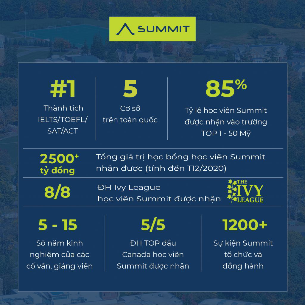 Giới thiệu về Summit Hồ Chí Minh - Summit Education