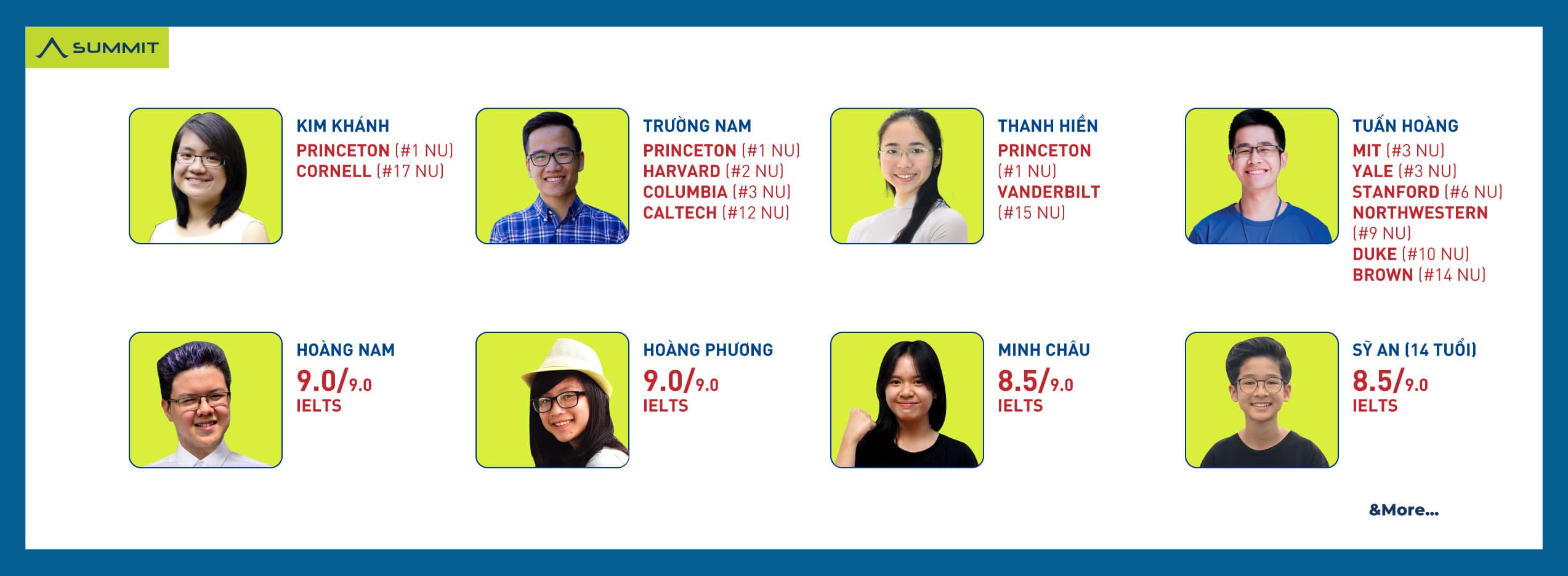 Học viên điểm cao IELTS - Summit Education