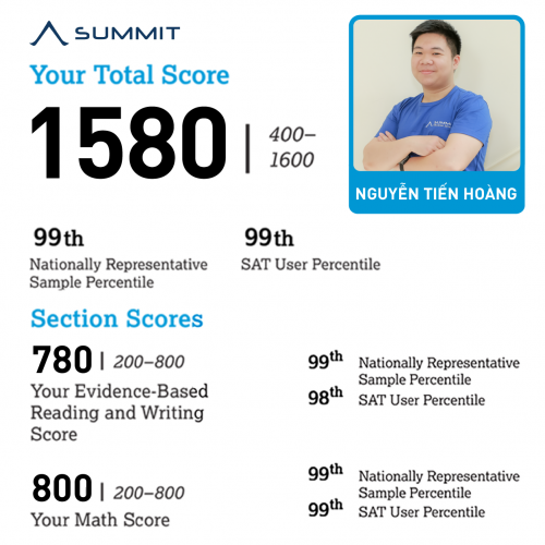 1580 SAT - Summit Education