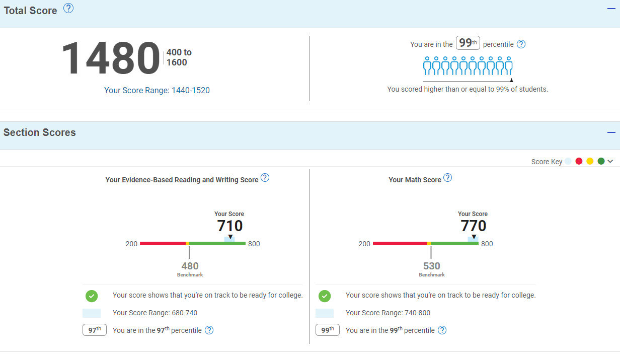 Nguyễn Tống Minh Quang - 1480 SAT - Summit Education