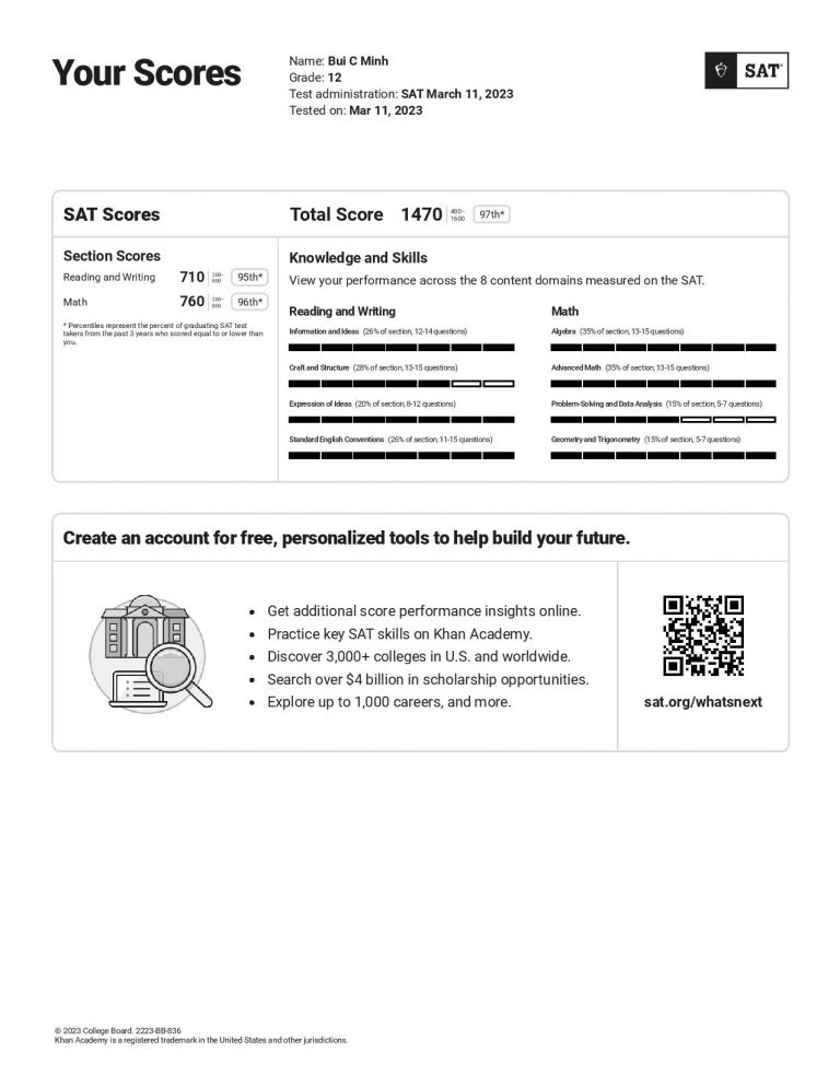 Bùi Công Minh - 1470 SAT - Summit Education