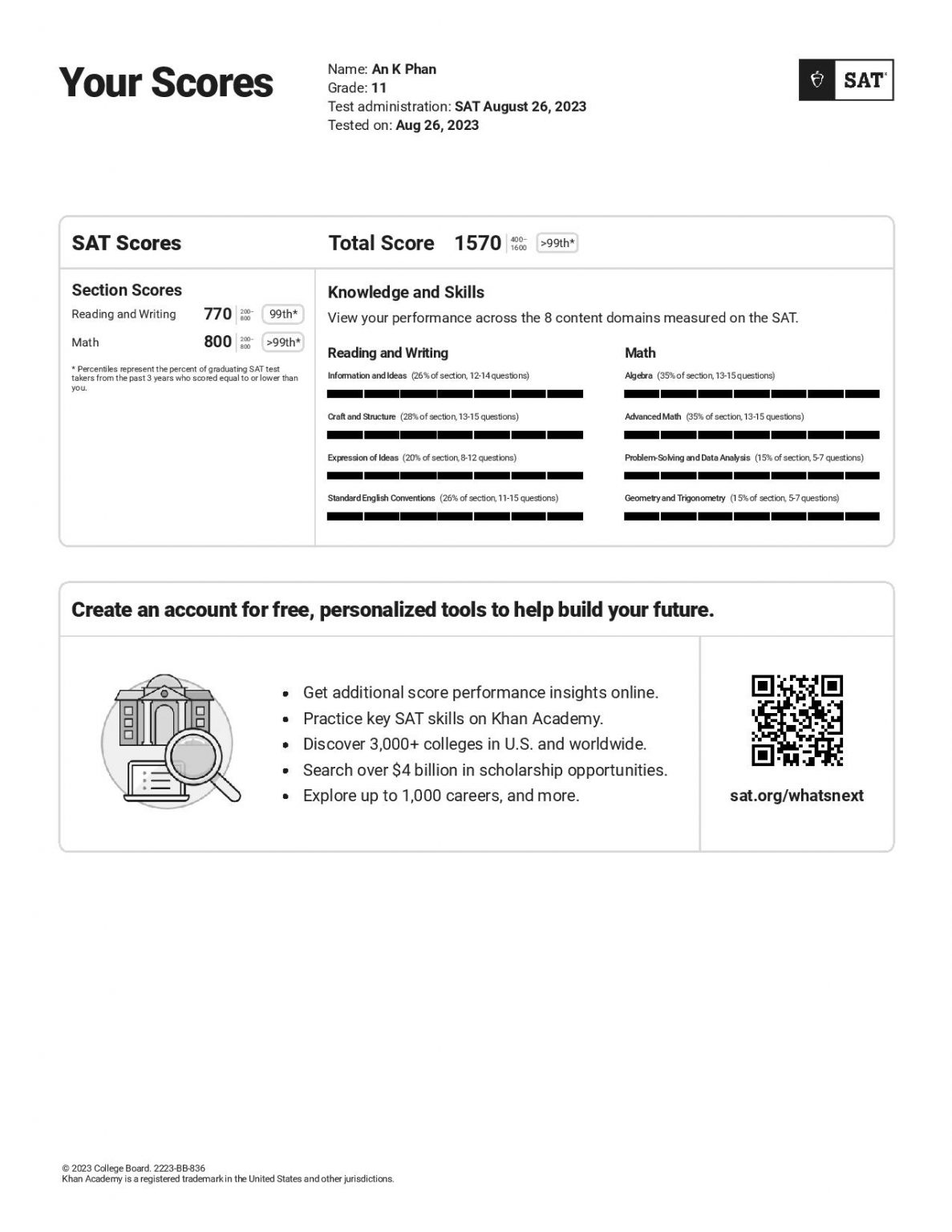 Phan Khánh An - 1570 SAT - Summit Education