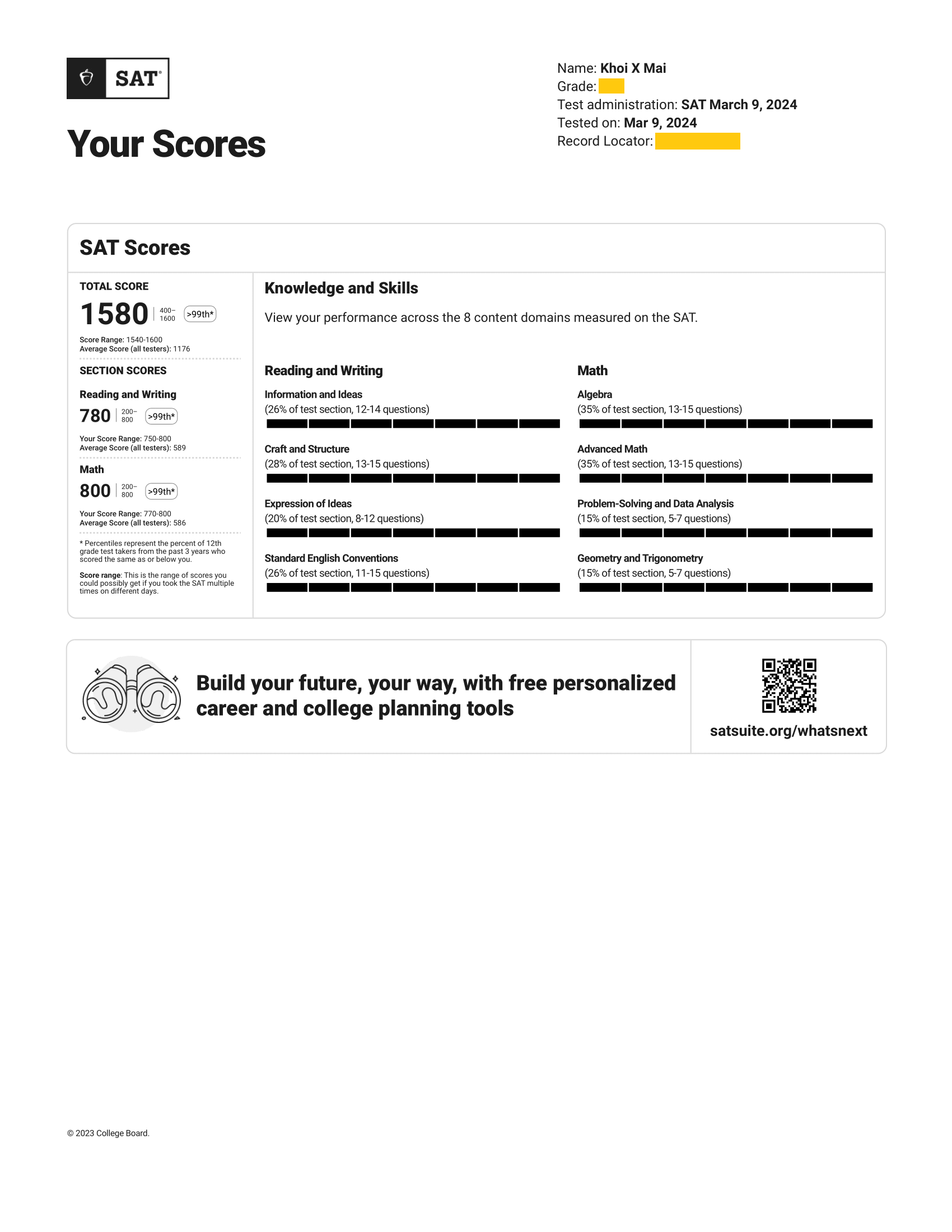 Mai Xuân Khôi - 1580 SAT - Summit Education