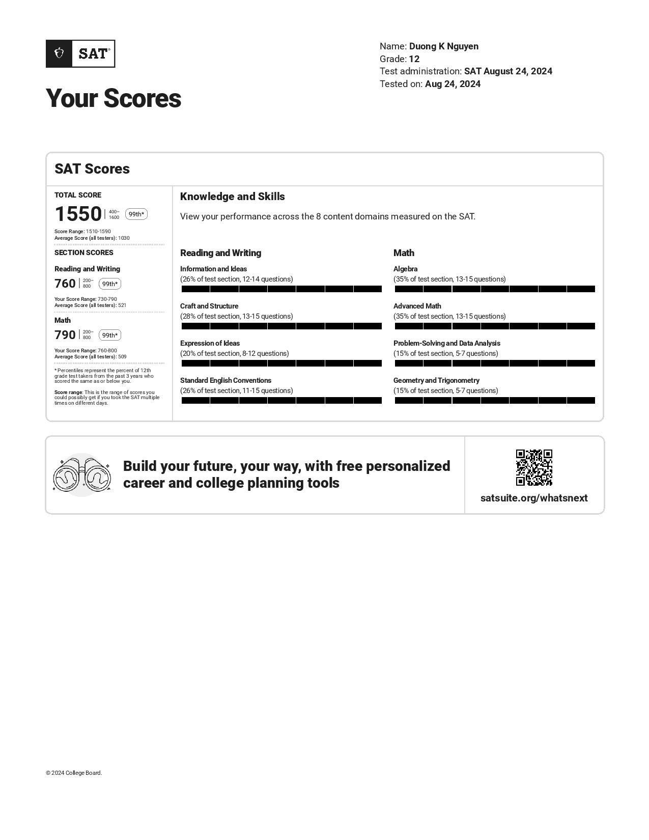 Nguyễn Khánh Dương - 1550 SAT - Summit Education